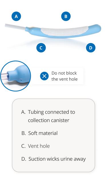 How to Place the PureWick™ FEC