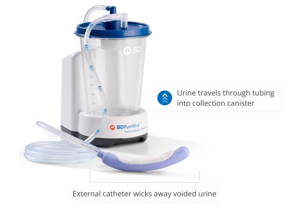 PureWick™ for Women