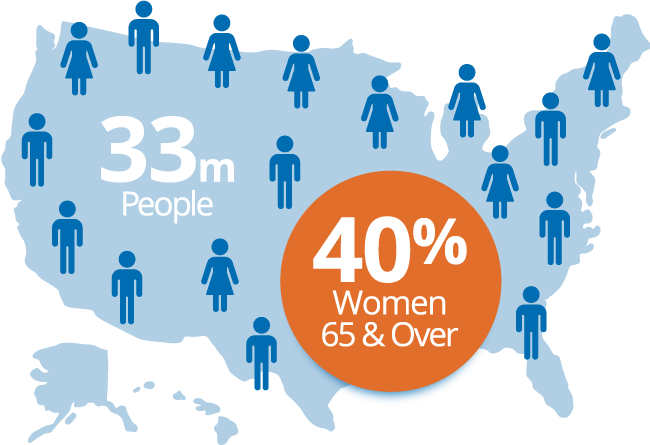 Female Urinary Incontinence